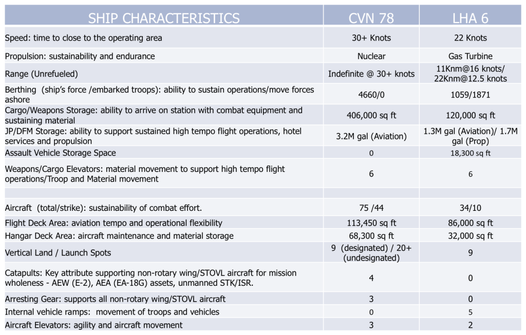 Navy and Marine Power from the Sea: The Nation’s “Perfect Blend” – War ...
