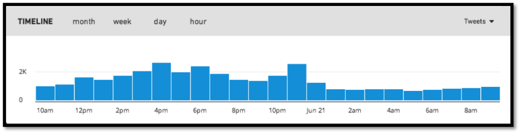 Analyzing the ISIS “Twitter Storm” - War on the Rocks