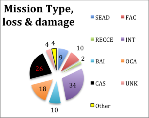 Rediscovering Low Altitude: Getting Past the Air Force’s Overcommitment ...