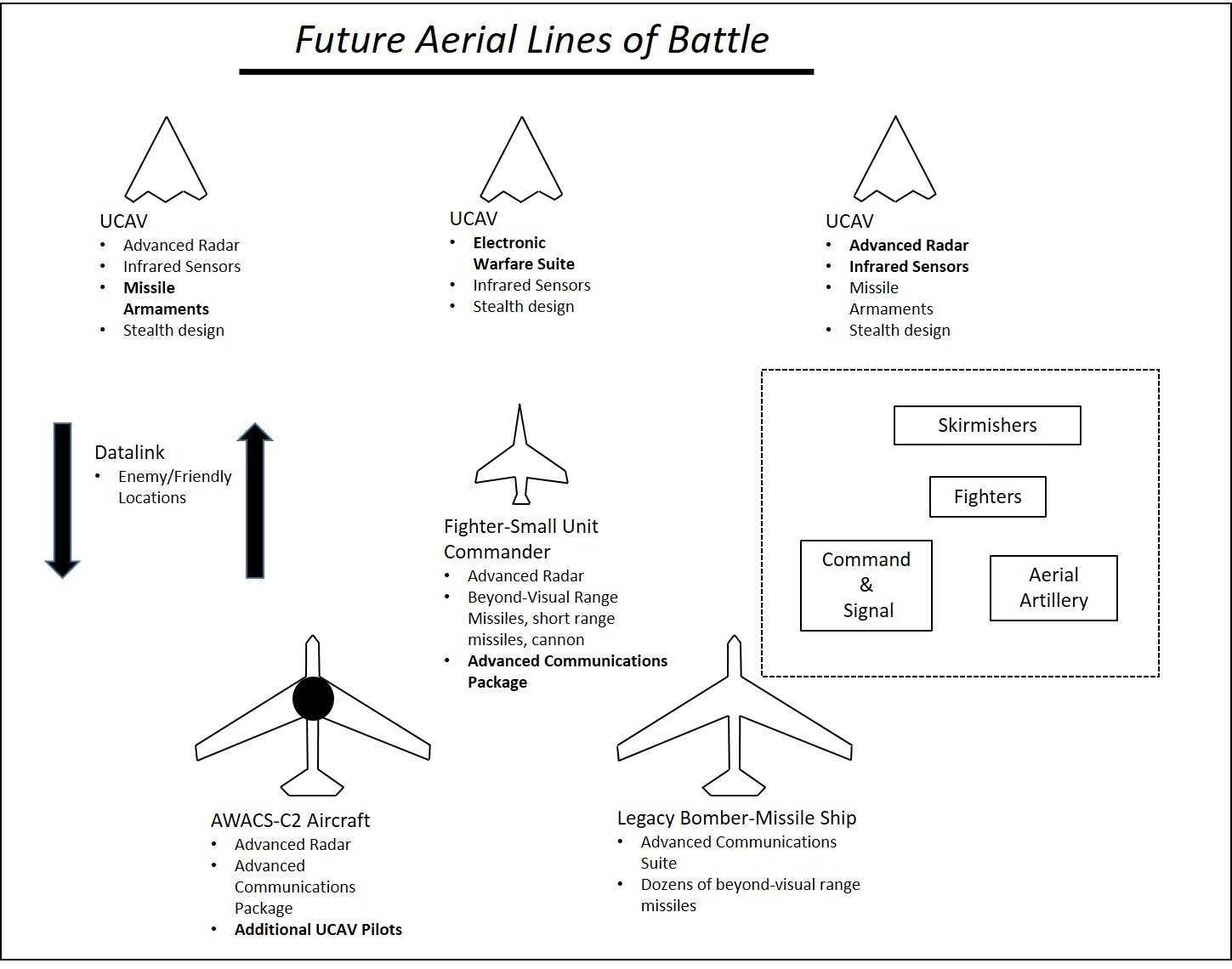 Drones and the Future of Aerial Combined Arms – War on the Rocks