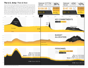Infographic: The U.S. Army from 1960 to Today – War on the Rocks
