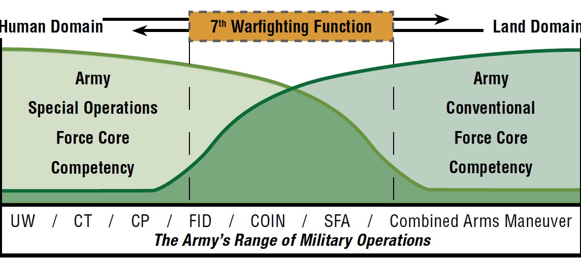 Replaced? Security Force Assistance Brigades vs. Special Forces – War ...