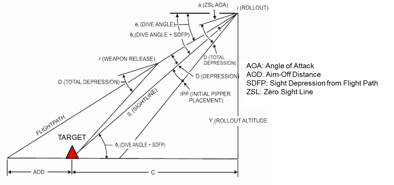 Taking Airpower for Granted: A Smart Bomb Story – War on the Rocks