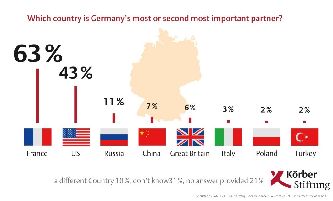 Germany Charts its Place in the World, But Struggles to Adapt to ...