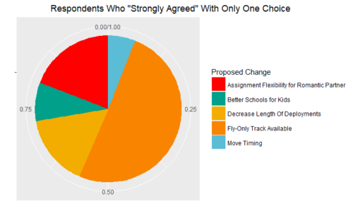 Difficult Decisions: Practical Policy for the Air Force’s Pilot ...