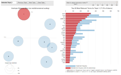 Difficult Decisions: Practical Policy for the Air Force’s Pilot ...