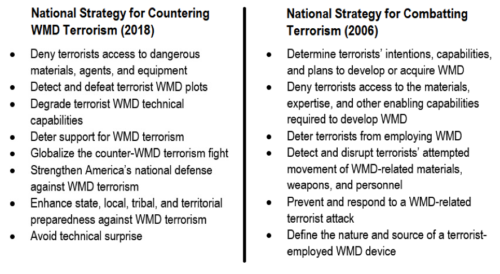 The New U.S. Strategy to Tackle WMD Terrorism is New Wine in Old ...