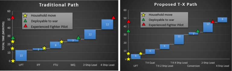Rebuilding the Forge: Reshaping How the Air Force Trains Fighter Aviators