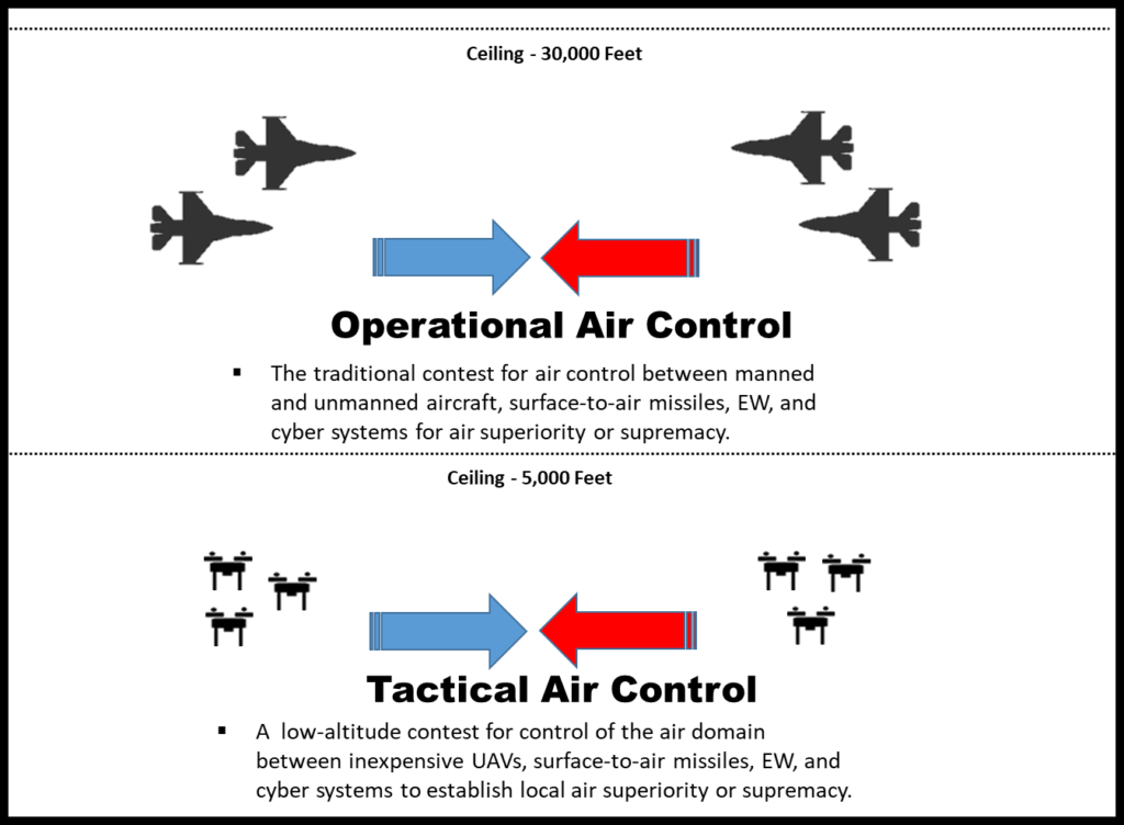 The Developing Fight for Tactical Air Control – War on the Rocks