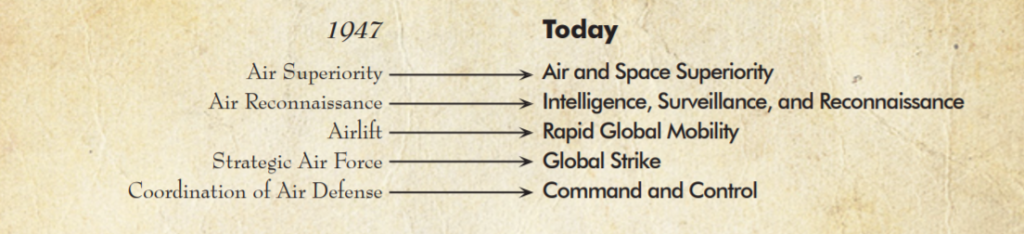 More than Planes and Pickle Buttons: Updating the Air Force’s Core ...