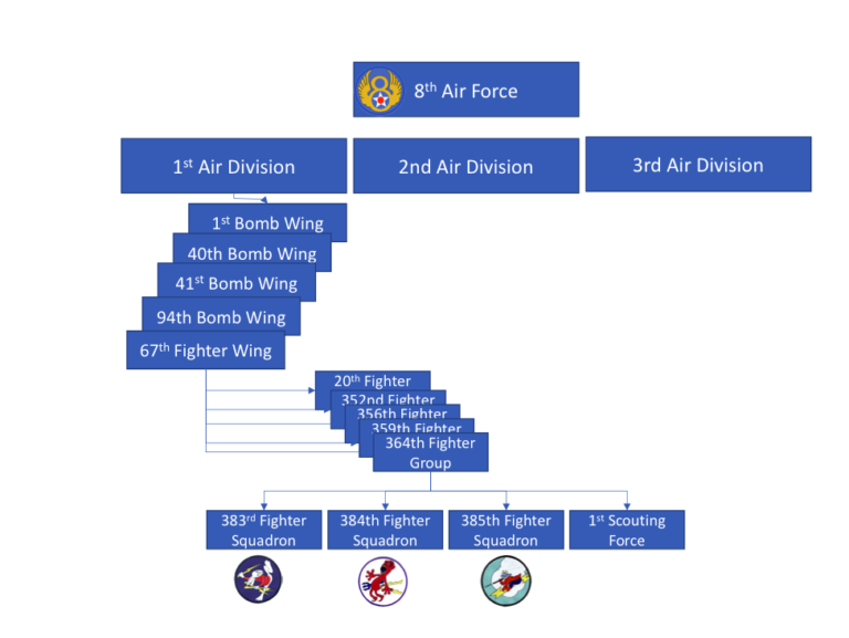 Bringing the Air Division Back to the Future – War on the Rocks