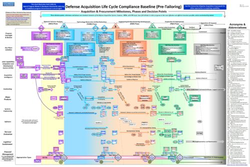 Finding the Way (Again): Building the Air Force’s New Century Series ...