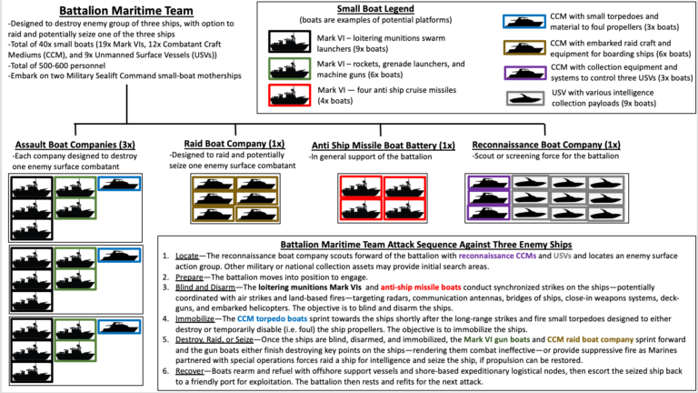 Expeditionary Advanced Maritime Operations: How the Marine Corps Can ...