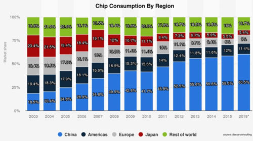 The Chip Wars of the 21st Century – War on the Rocks