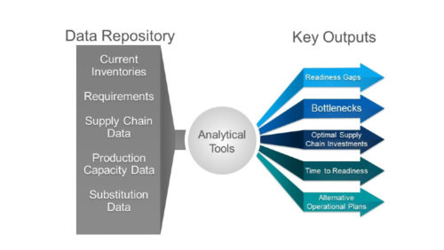 Strengthening Industrial Base Decision-Making for Precision-Guided ...