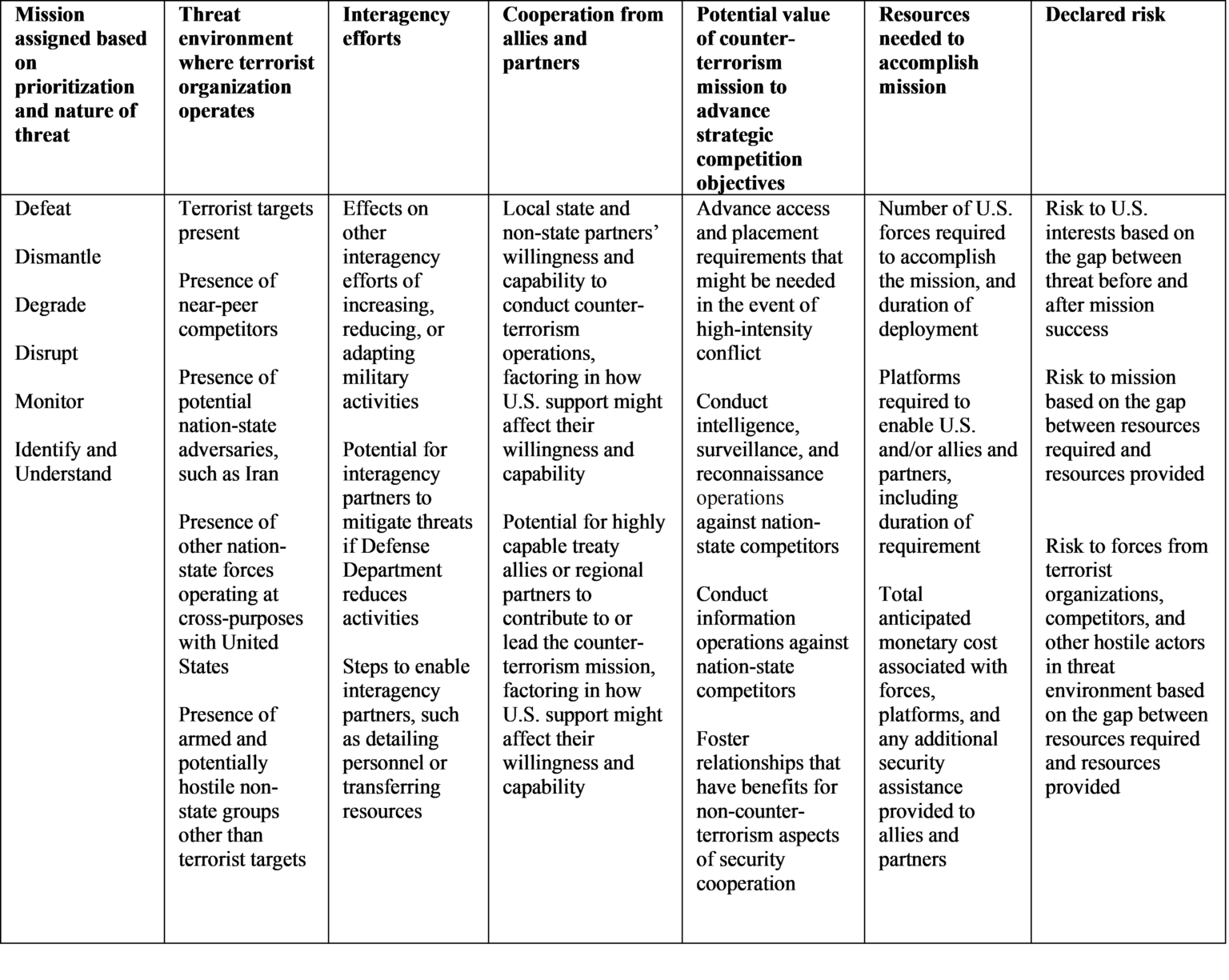 Making the U.S. Military’s Counter-Terrorism Mission Sustainable - War ...
