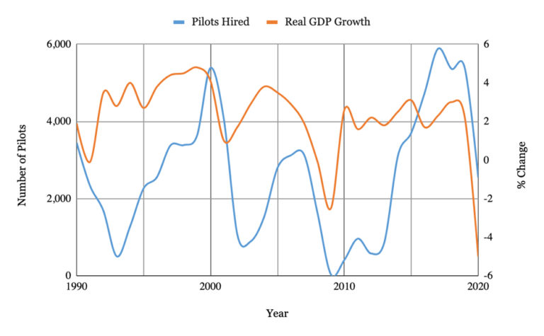 The Air Force Pilot Retention Crisis Is Not Over – War on the Rocks