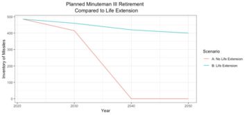Setting a Course Away from the Intercontinental Ballistic Missile - War ...