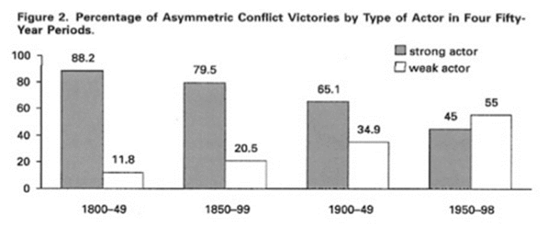Ending the Endless Wars: A Strategy for Selective Disengagement – War ...