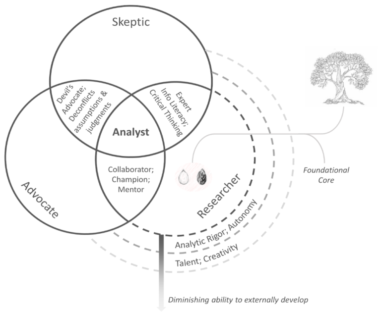 The Air Force Learning System and Intelligence Missions - War on the Rocks