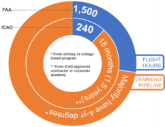 The Air Force Learning System and Intelligence Missions - War on the Rocks