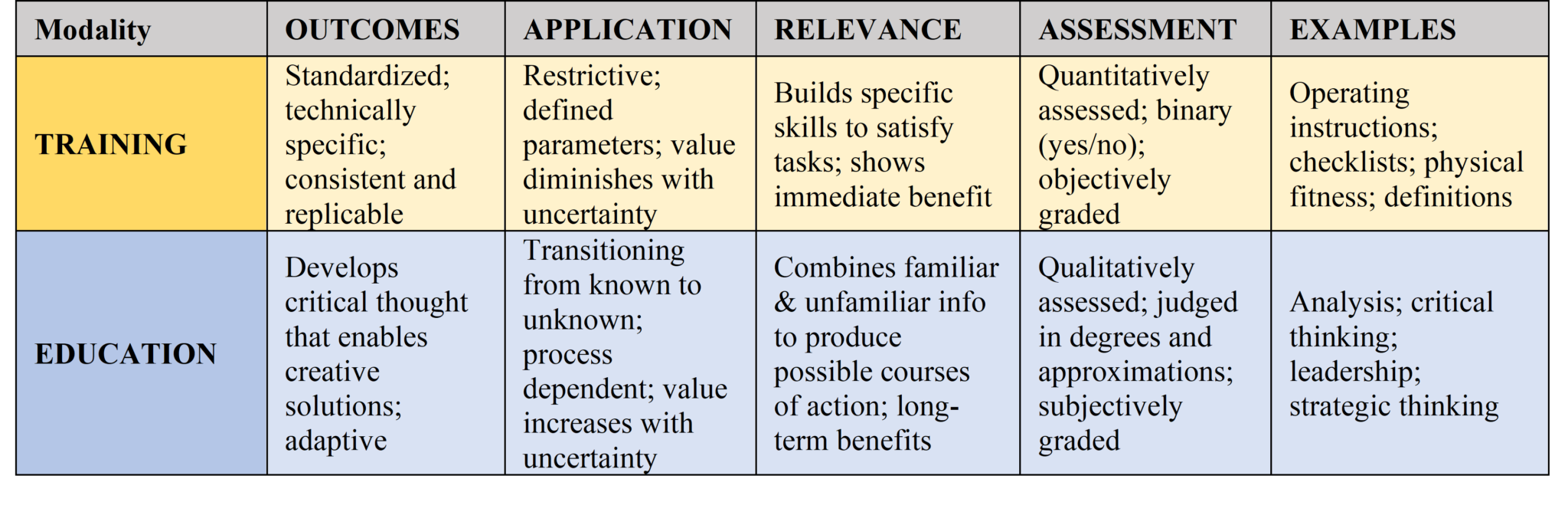 The Air Force Learning System and Intelligence Missions - War on the Rocks