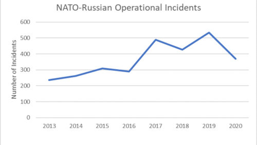 Crowded Skies and Turbulent Seas: Assessing the Full Scope of NATO ...