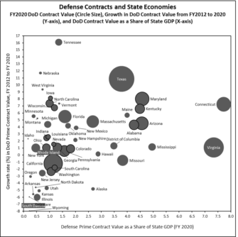 The Evolving Geography of the U.S. Defense Industrial Base – War on the ...