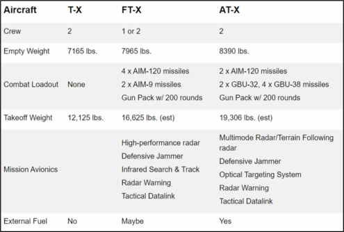 The Light Fighter Is the Air Force’s Manned-Unmanned Team Solution ...