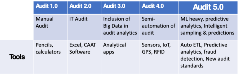 The Pentagon Can’t Count: It’s Time to Reinvent the Audit – War on the ...