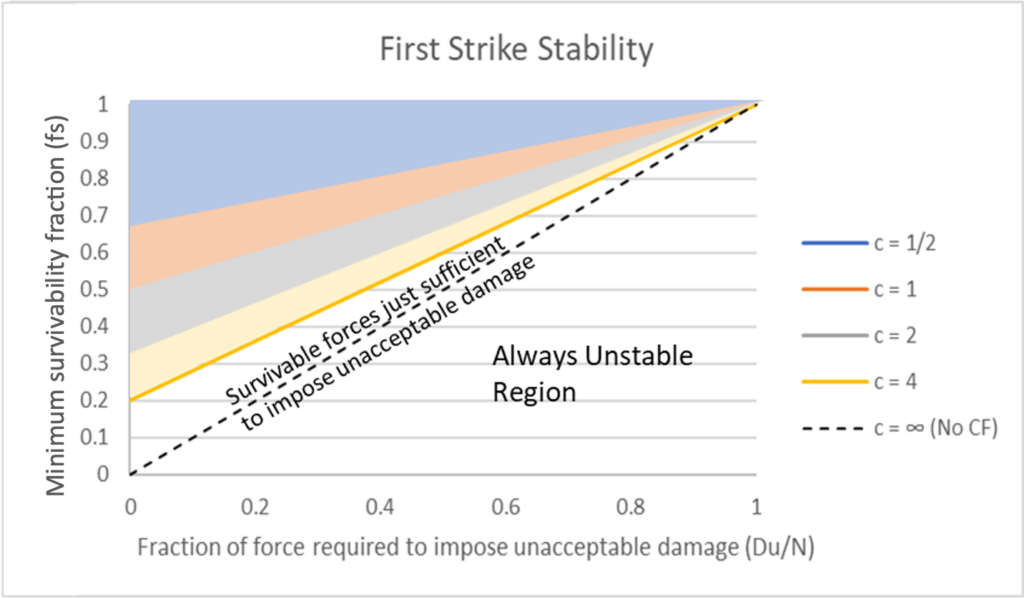 Implications of China’s Nuclear Expansion for Strategic Stability - War ...