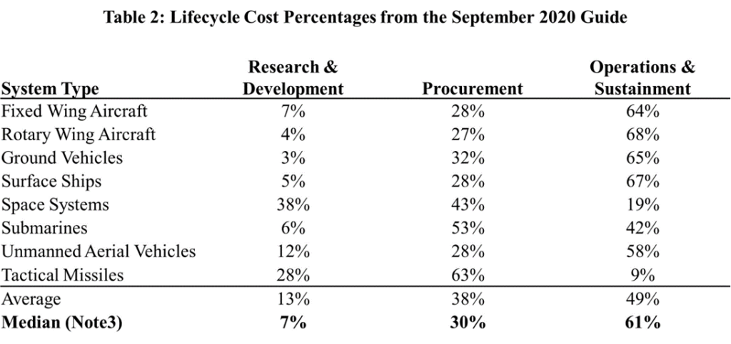 Charting the Military’s Path Across the Technology Valley of Death ...