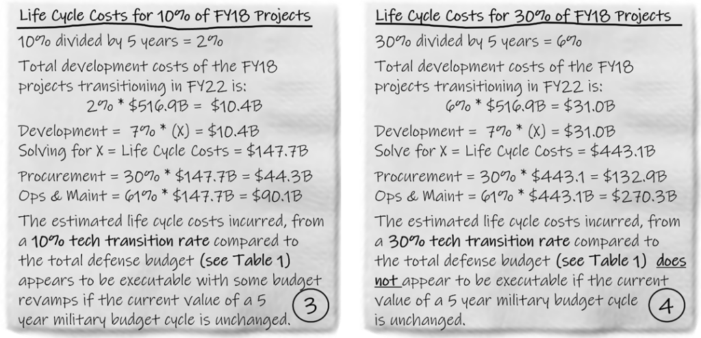 Charting the Military’s Path Across the Technology Valley of Death ...