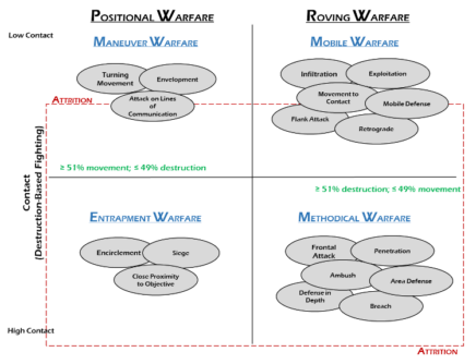 Setting the Record Straight on Attrition – War on the Rocks