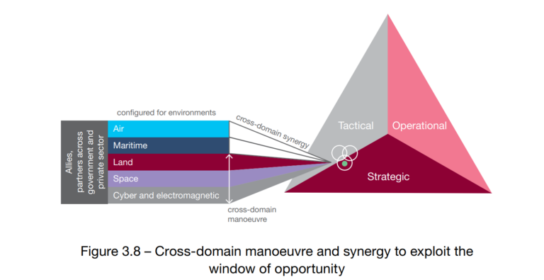 Empty Promises? A Year Inside the World of Multi-Domain Operations ...