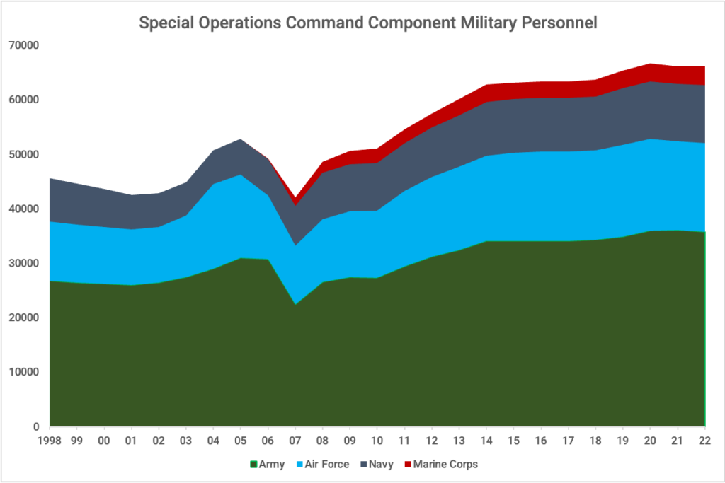 Cutting Army Special Operations Will Erode the Military’s Ability to ...