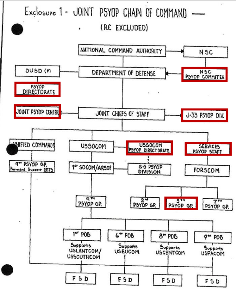 Special Operations Force Structure: Strategic Calculus or ...