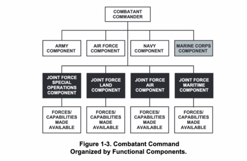 Forging the Force: A Joint Task Force in the Indo-Pacific – War on the ...