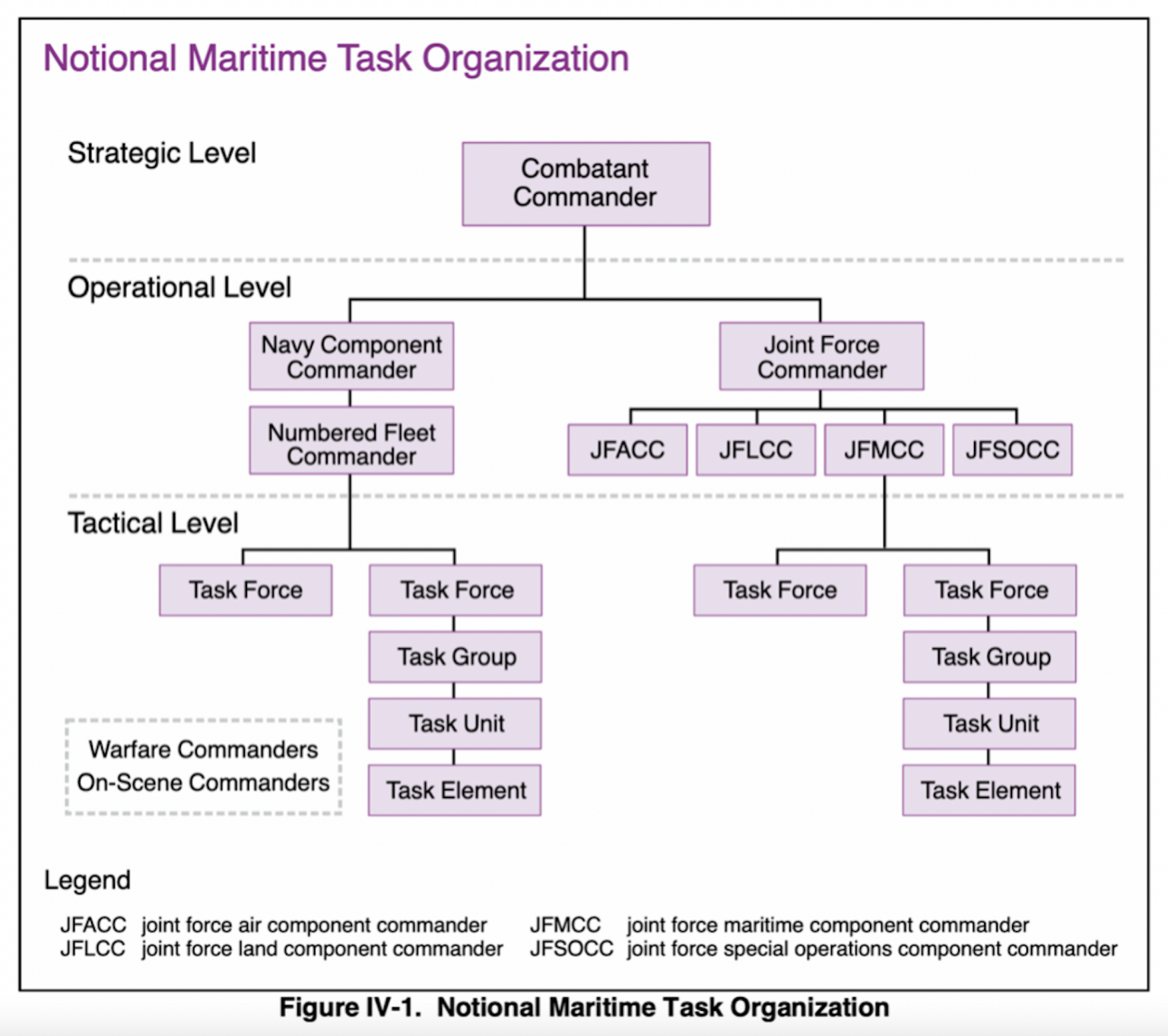 Forging the Force: A Joint Task Force in the Indo-Pacific – War on the ...