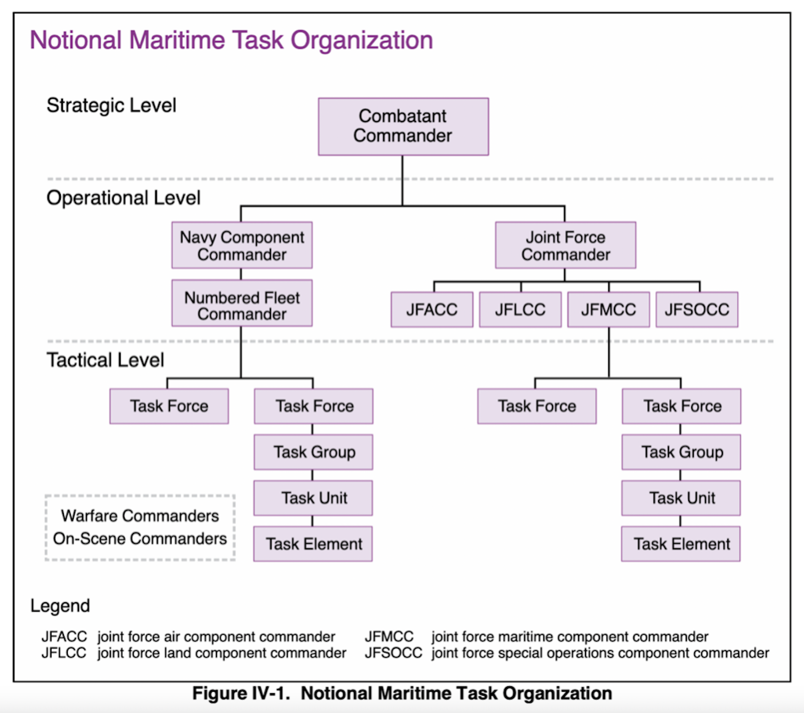 Forging the Force: A Joint Task Force in the Indo-Pacific – War on the Rocks