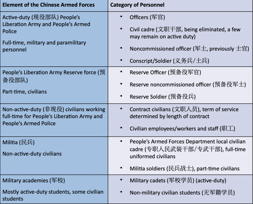 Back to the Basics: How Many People Are in the People’s Liberation Army ...