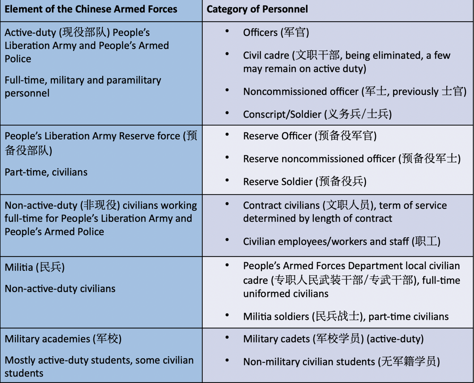 Back to the Basics: How Many People Are in the People’s Liberation Army ...