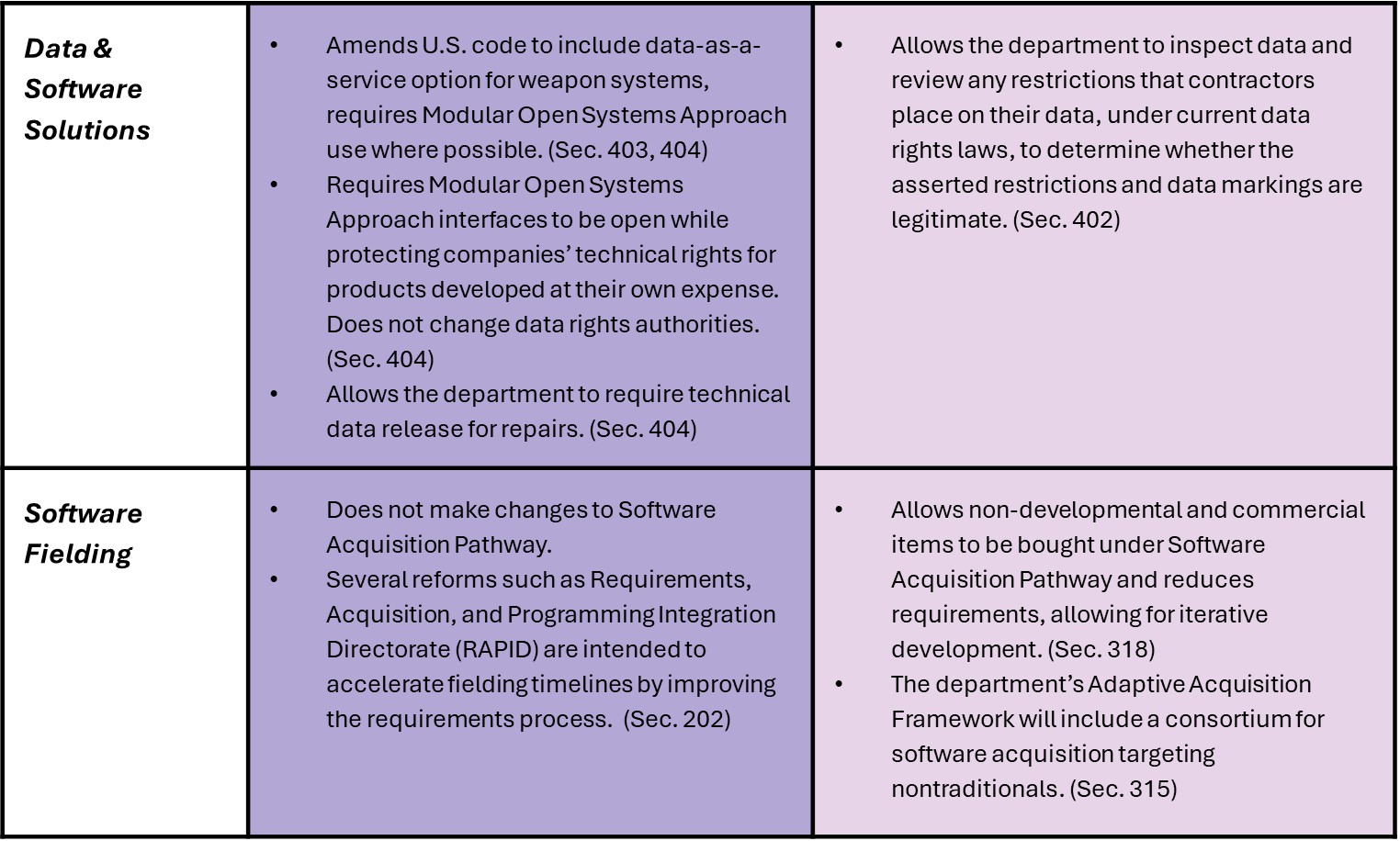 The SPEED and FoRGED Acts Compared