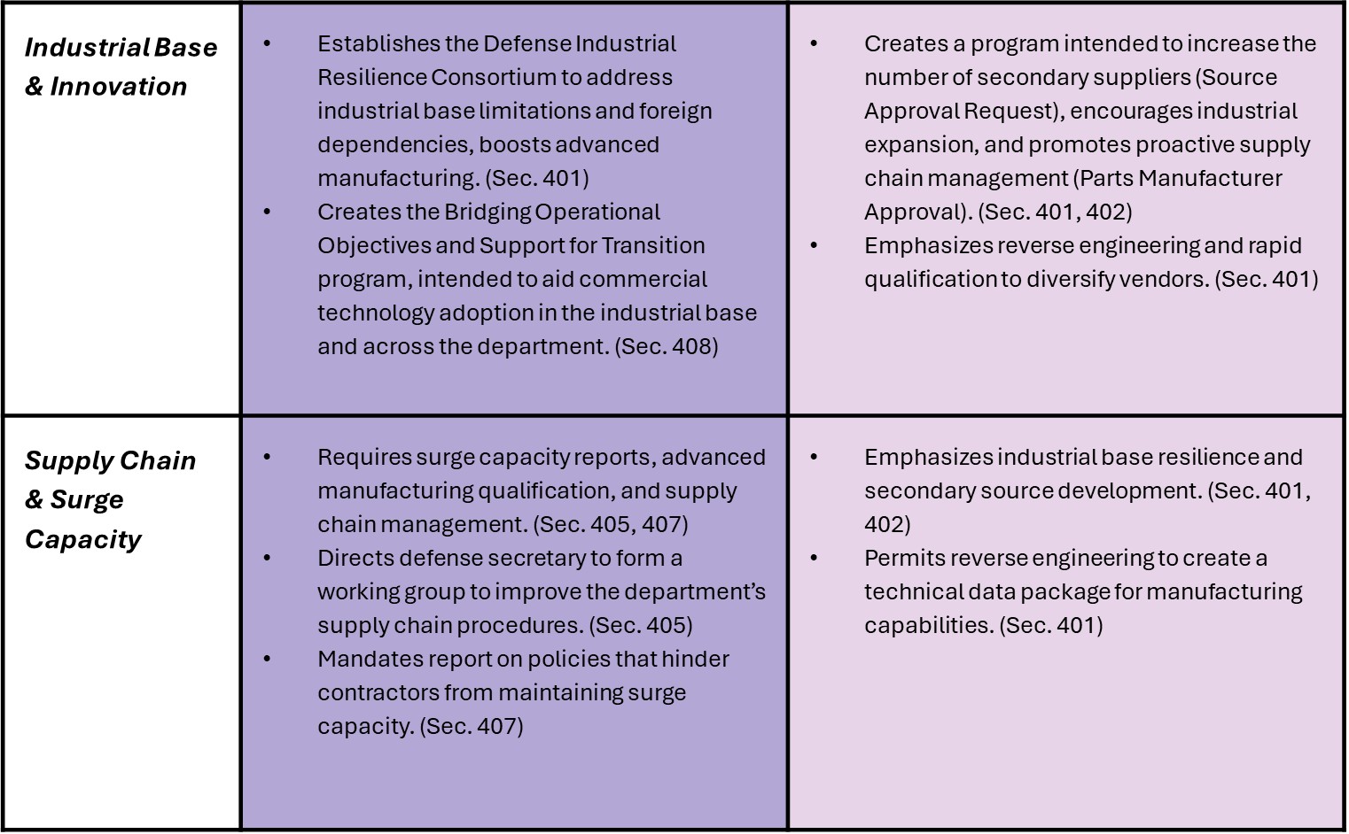 The SPEED and FoRGED Acts Compared