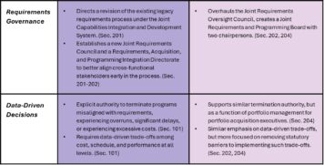 The SPEED and FoRGED Acts Compared