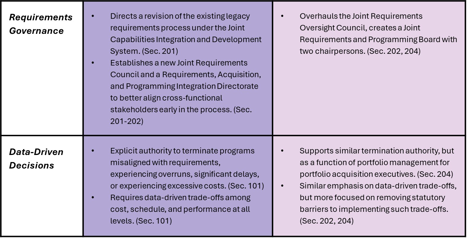 The SPEED and FoRGED Acts Compared