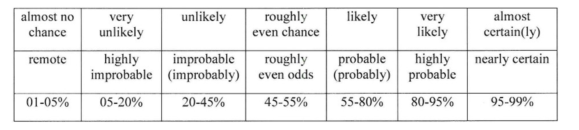 How to Take Command of the “Commander’s Intelligence Program”